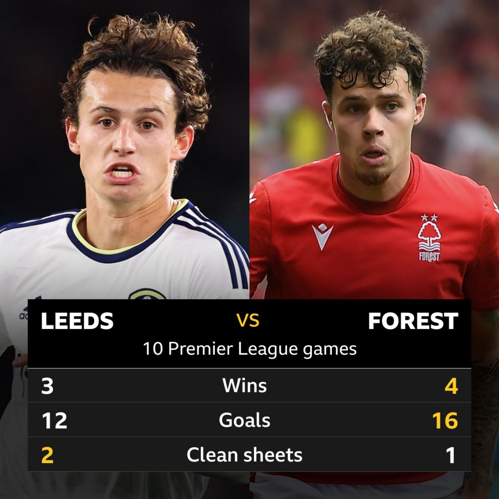 Leeds v Nottingham Forest: Head-to-head stats - BBC Sport