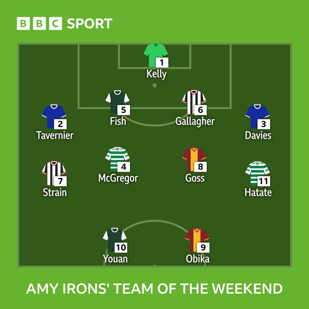 Well trio named in Team of the Week - BBC Sport