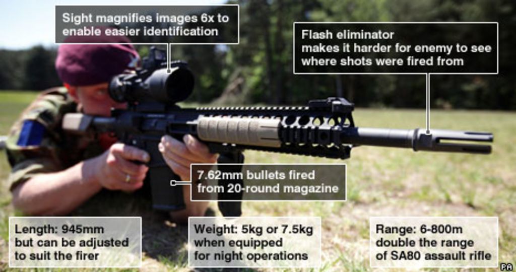 Marines use new Sharpshooter rifle in Afghanistan - BBC News