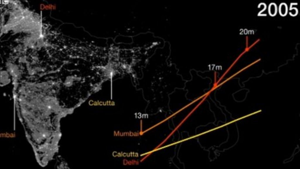 The growth of megacities - BBC News