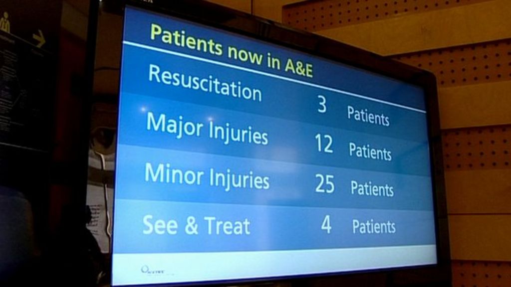 Designing a more peaceful hospital emergency room - BBC News