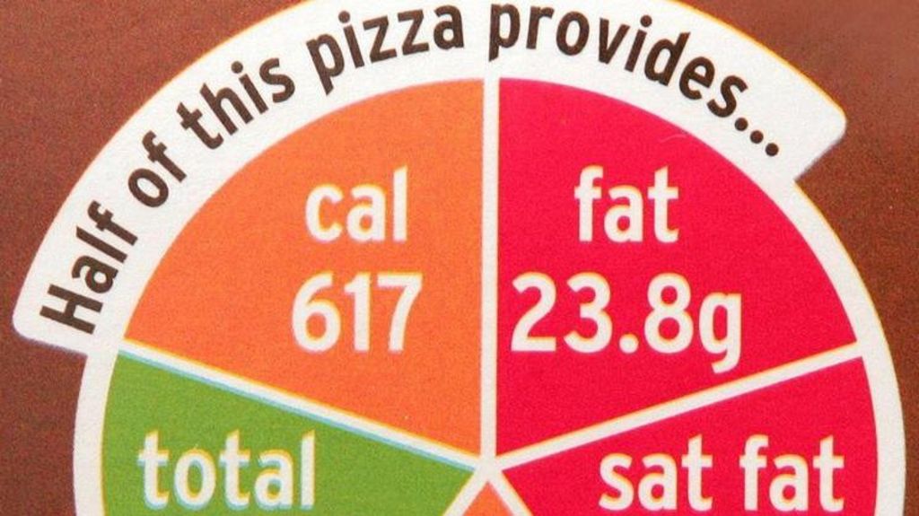 Consultation Launched On How To Label Food BBC News