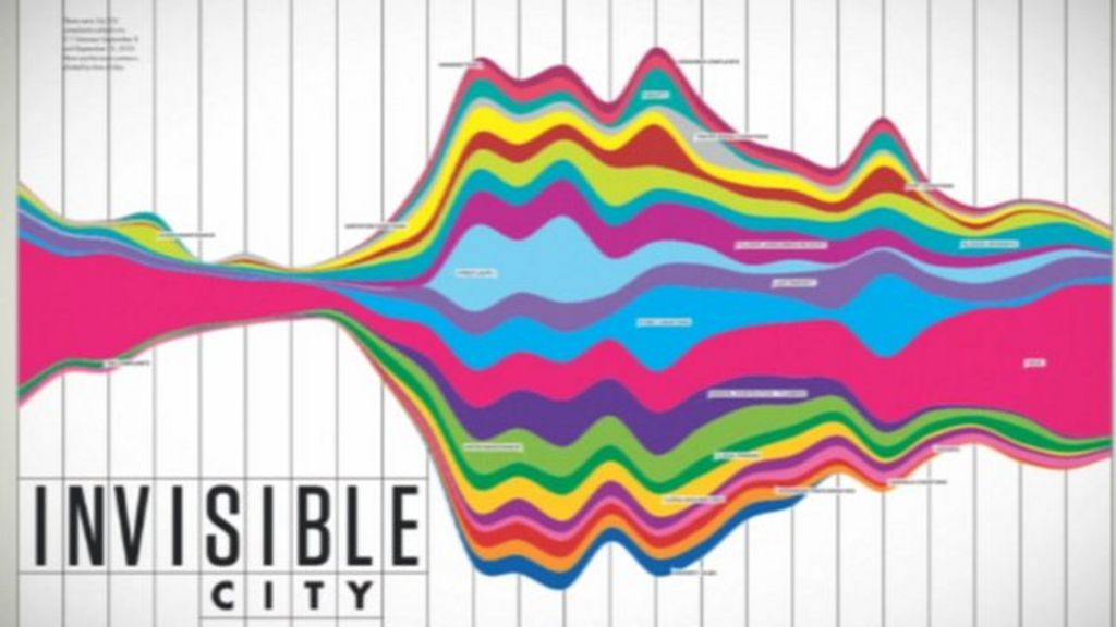 Is data visualisation just style over substance? - BBC News