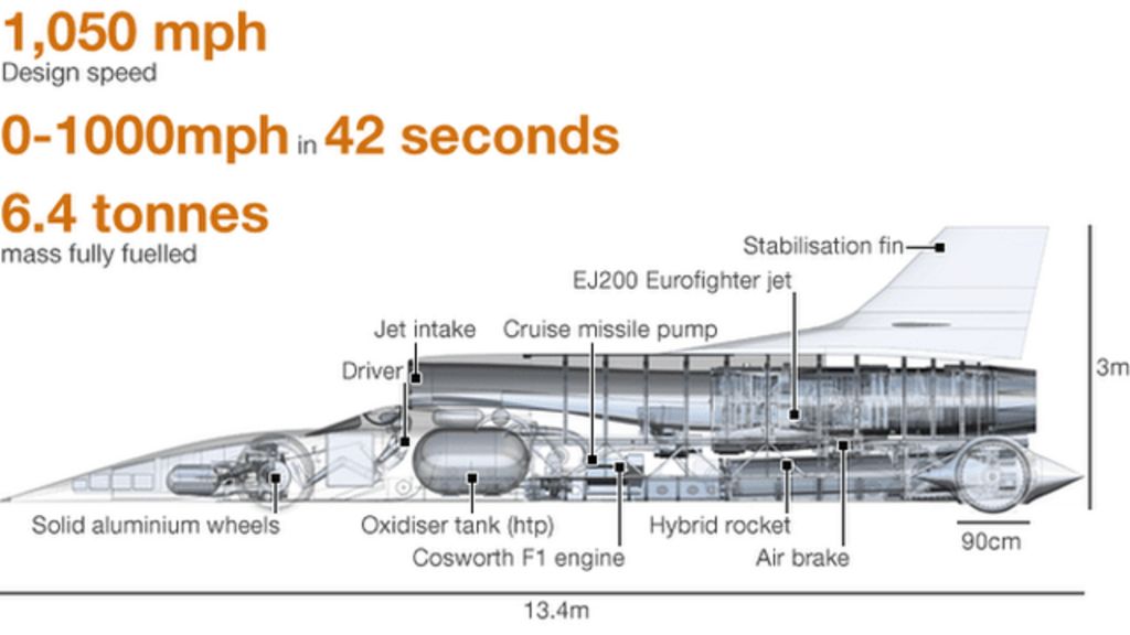 Rocket for 1,000 mph car tested - BBC Newsround