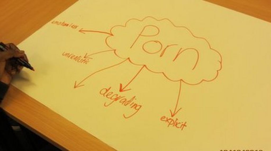 Schools should teach about the impact of pornography - BBC News