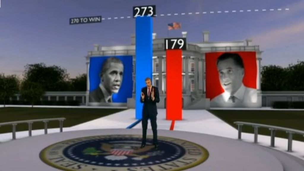 US election: How the electoral college system works - BBC News