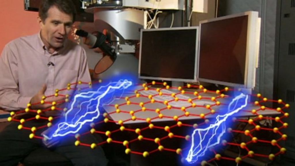 Graphene: Thinnest material ever created - BBC News