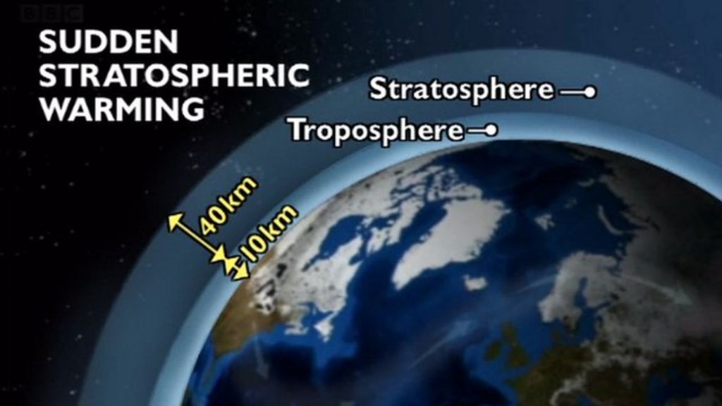 Chilled? Blame the stratosphere - BBC News