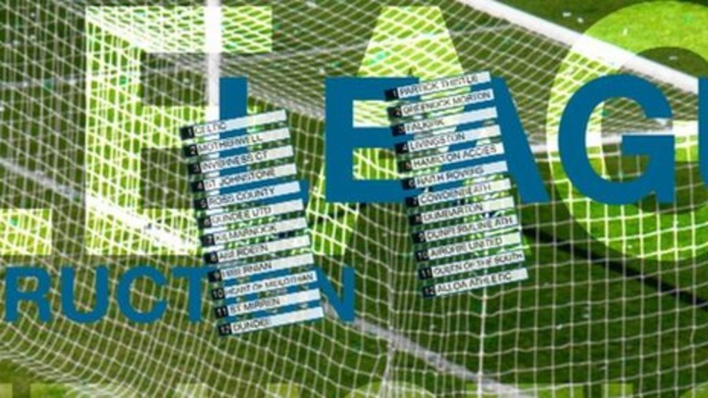 What next for Scottish league structure? - BBC Sport