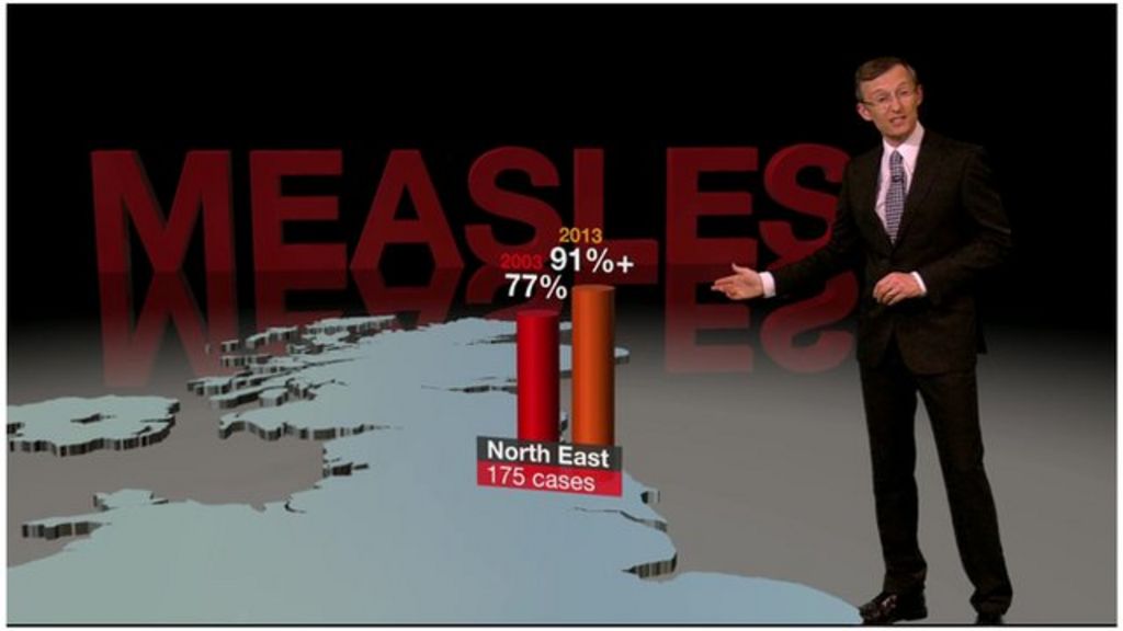 Measles: Which areas are at risk? - BBC News