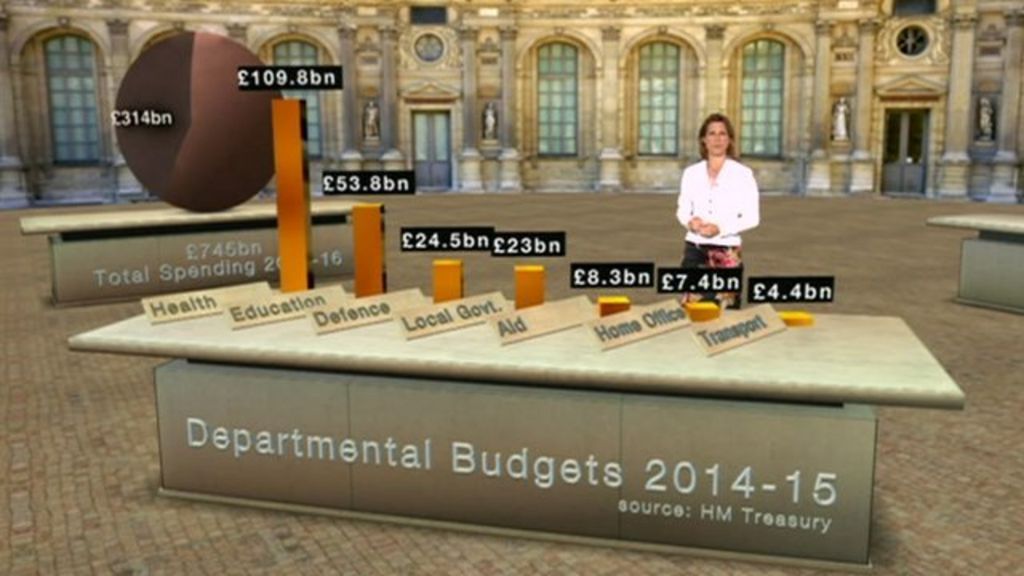 Spending Review: Which departments face biggest cuts? - BBC News