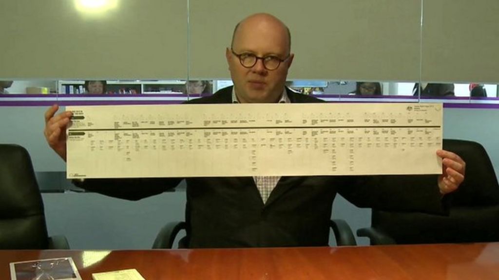 Australian election: Gaffes, greed and giant ballot papers - BBC News