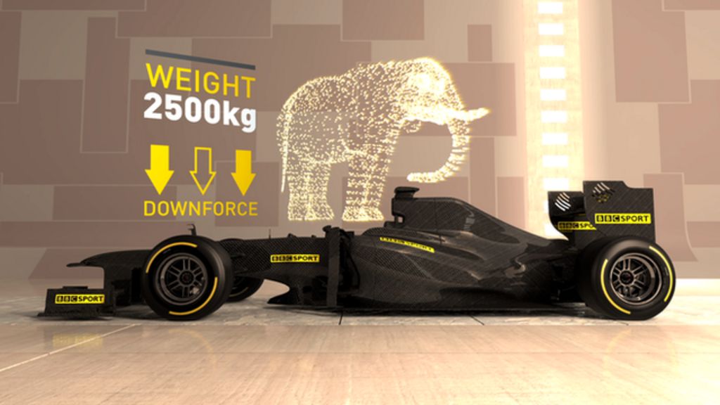 Learn the physics behind a Formula 1 car. - BBC Sport