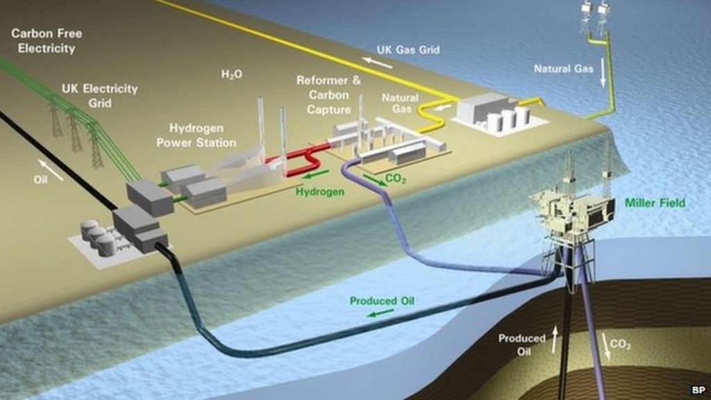 'Anger' over carbon capture and storage delays - BBC News