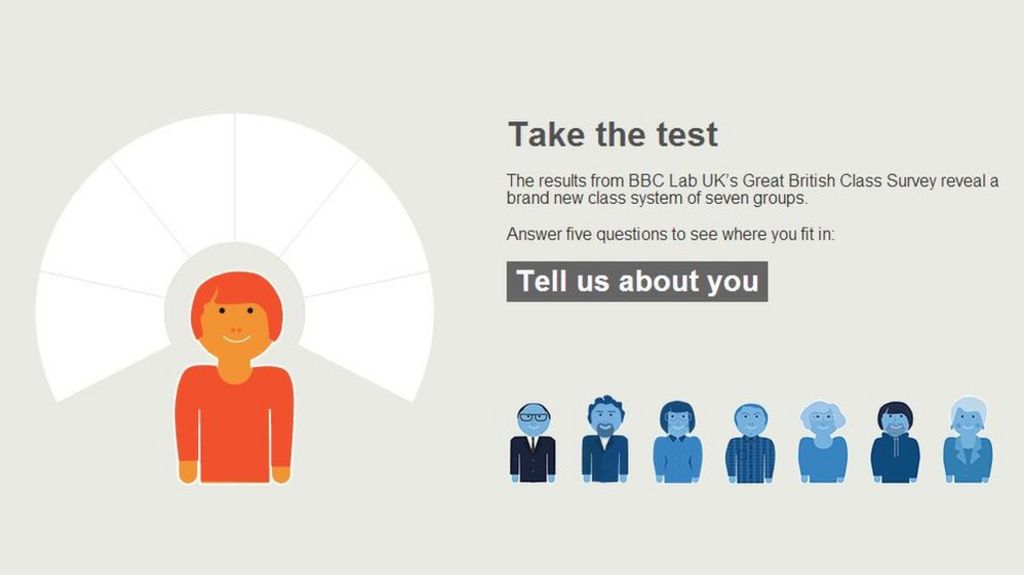 The BBC's Class Calculator explained - BBC News
