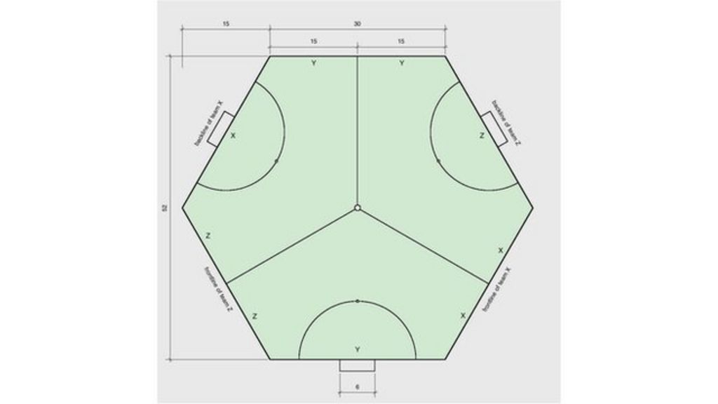Three-sided football - how does it work? - BBC Newsround