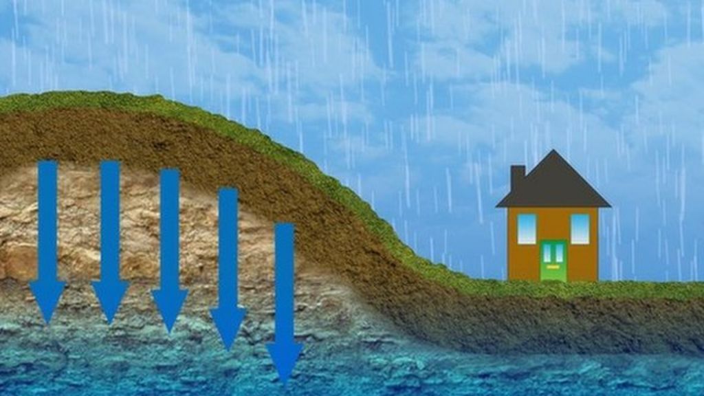 How does groundwater cause flooding? - BBC Newsround
