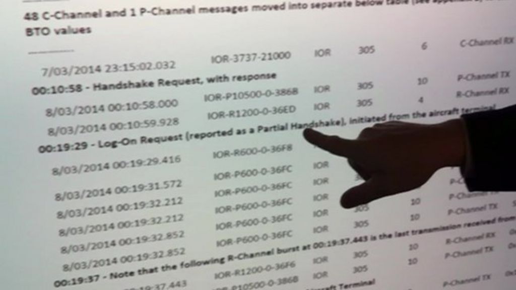 Close-up: MH370 satellite data released - BBC News