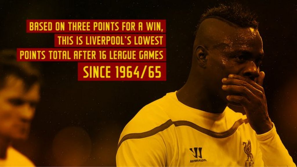 Liverpool's worst start to a league season since 1964 - BBC Sport