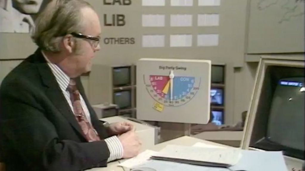 Election 2015: The swingometer in 60 seconds - BBC News