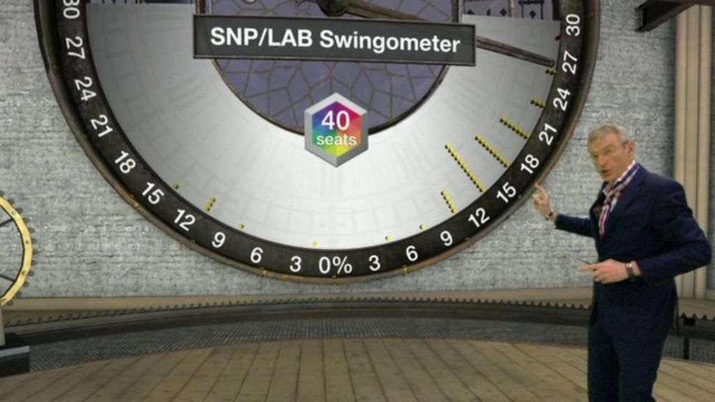 Election result: SNP landslide 'could break the swingometer' - BBC News