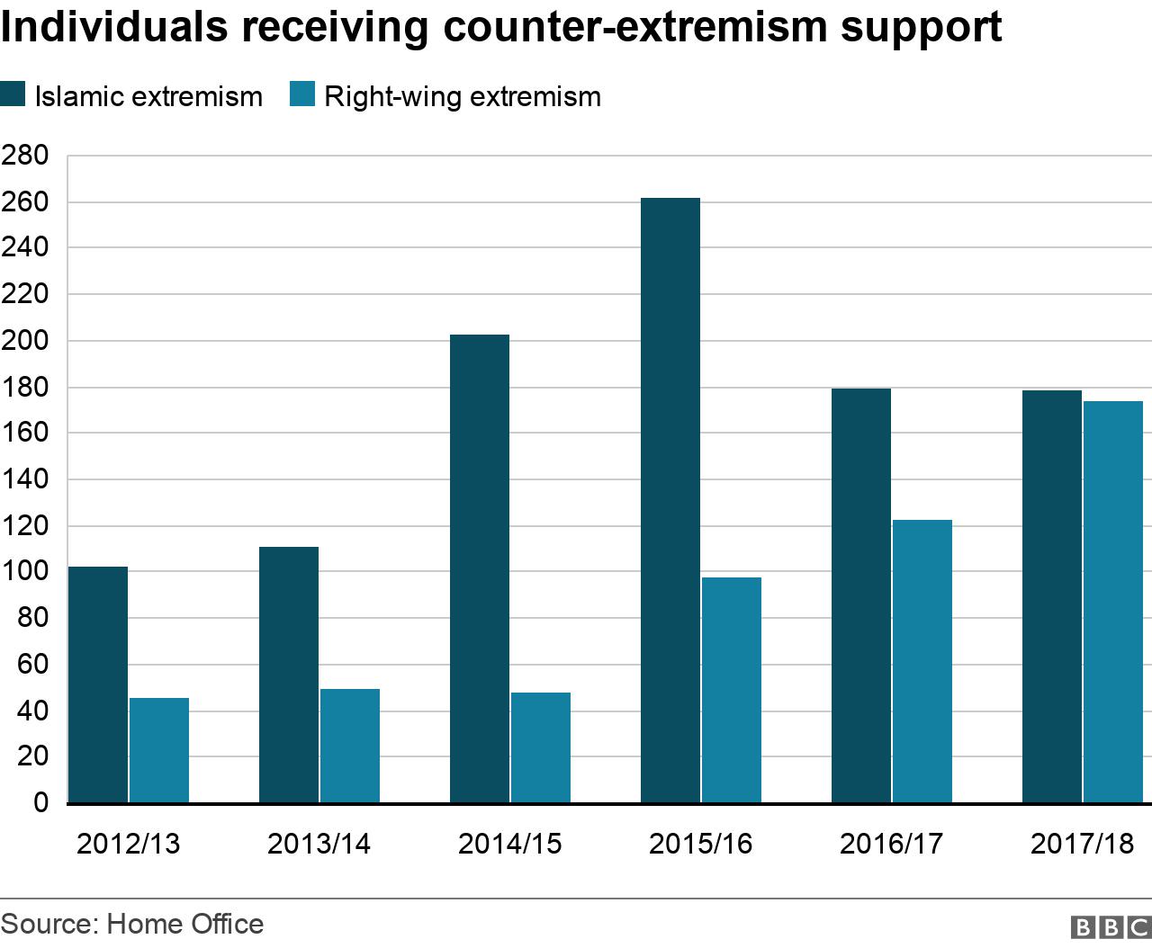 terrorism statistics uk