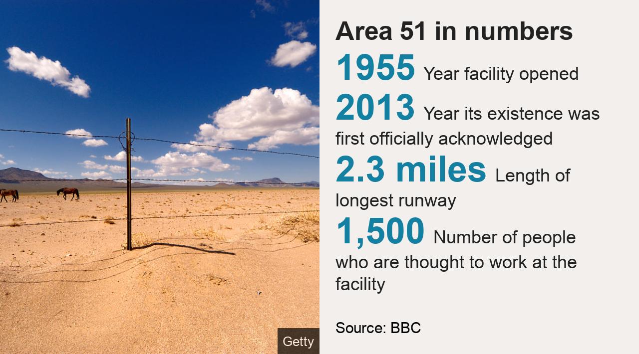 area 51 developments