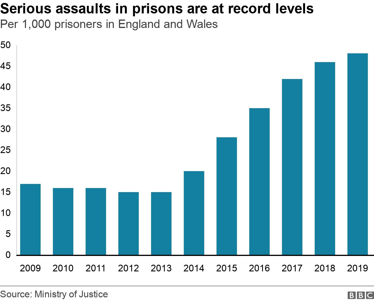 prison statistics uk 2020