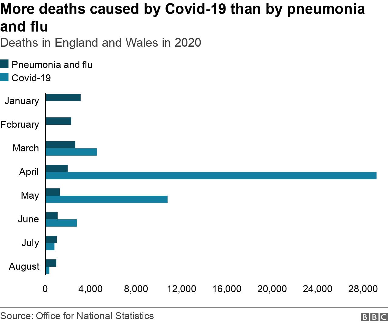 common cold statistics uk