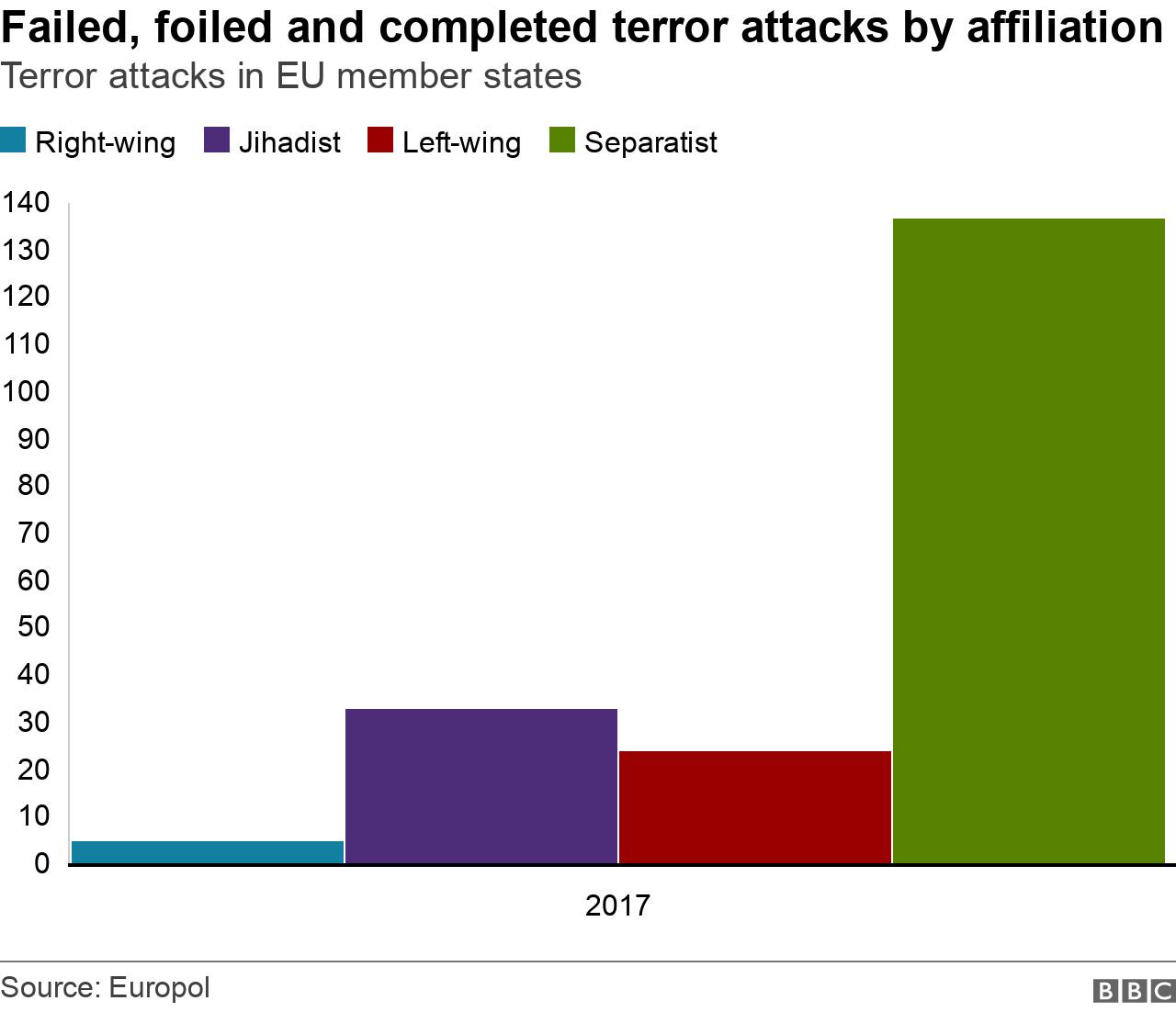 terrorism statistics uk
