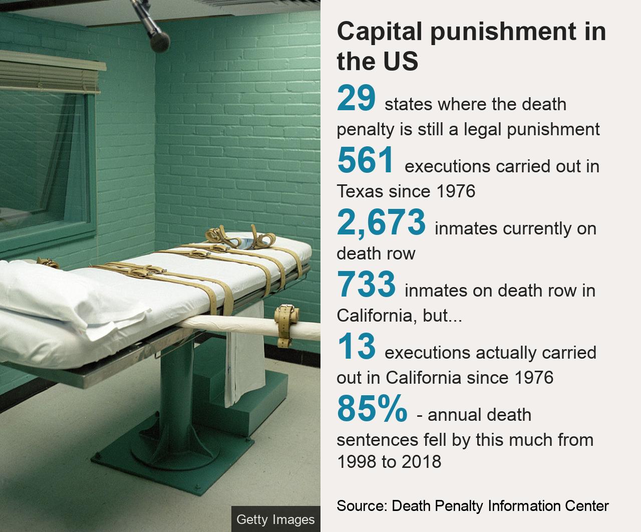 lethal injection usa