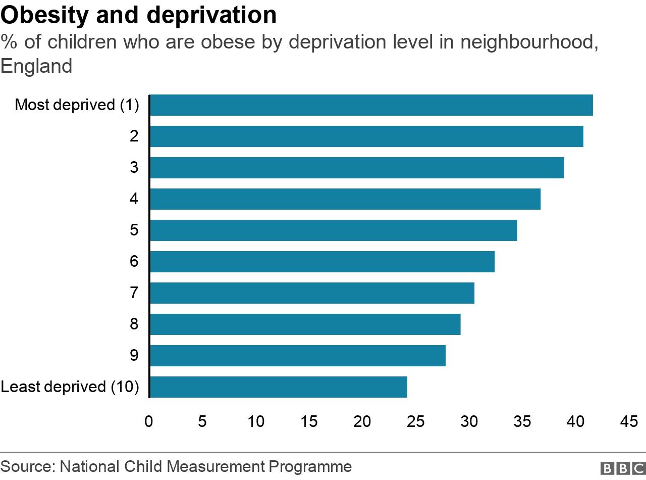 overweight statistics uk