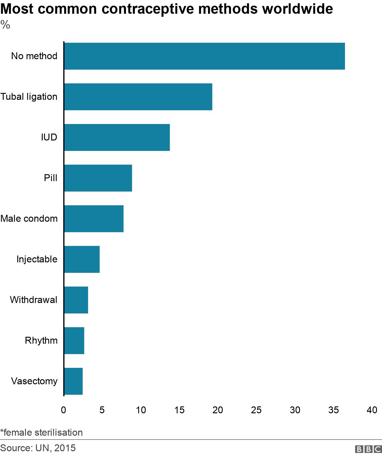 contraceptive methods uk