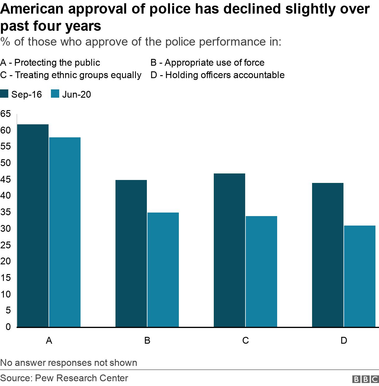 police brutality statistics
