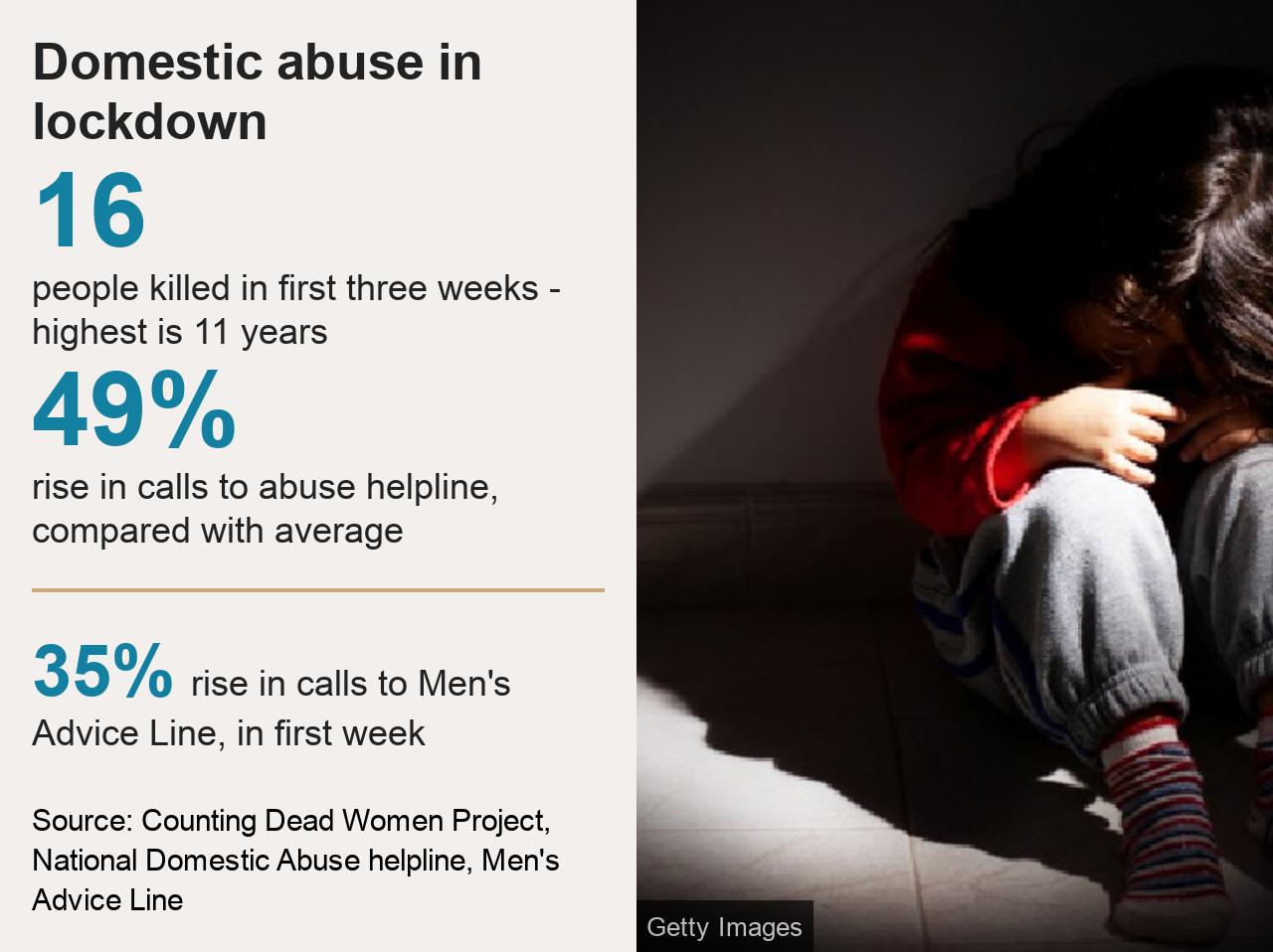 domestic violence facts uk