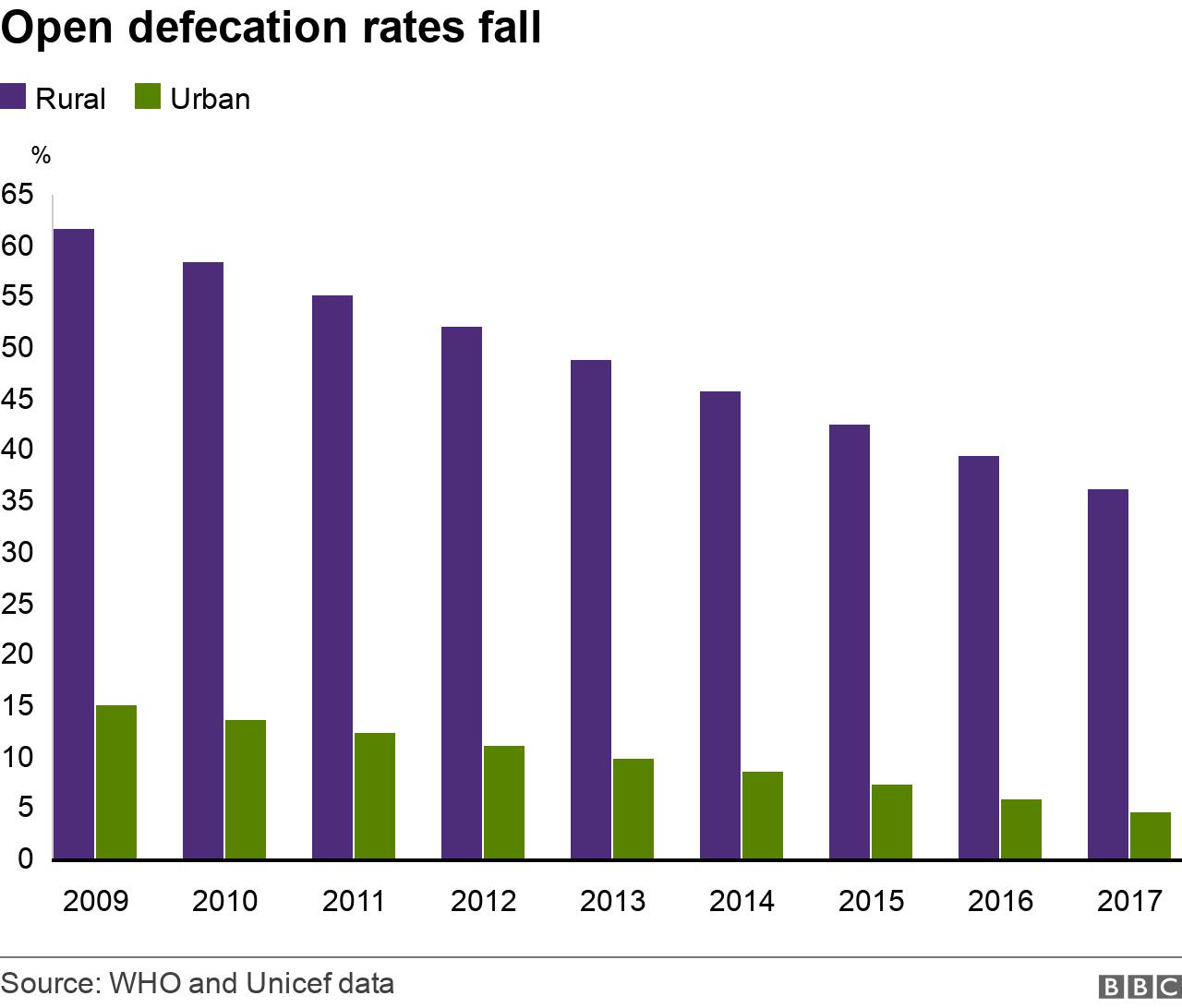 open defecation statistics