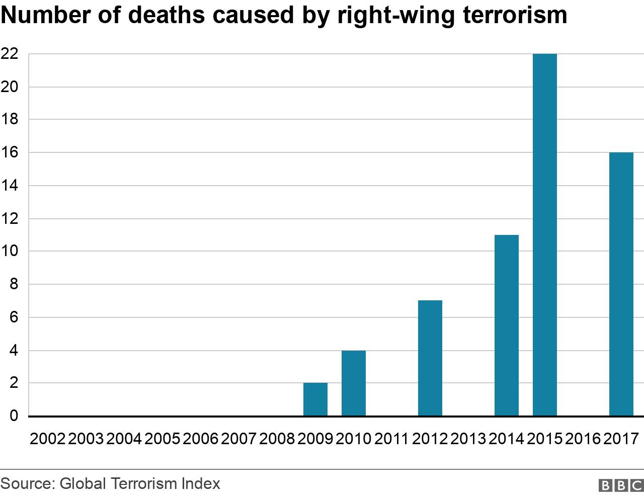 terrorism statistics uk