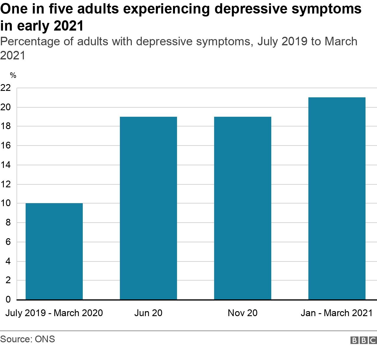 depression groups uk