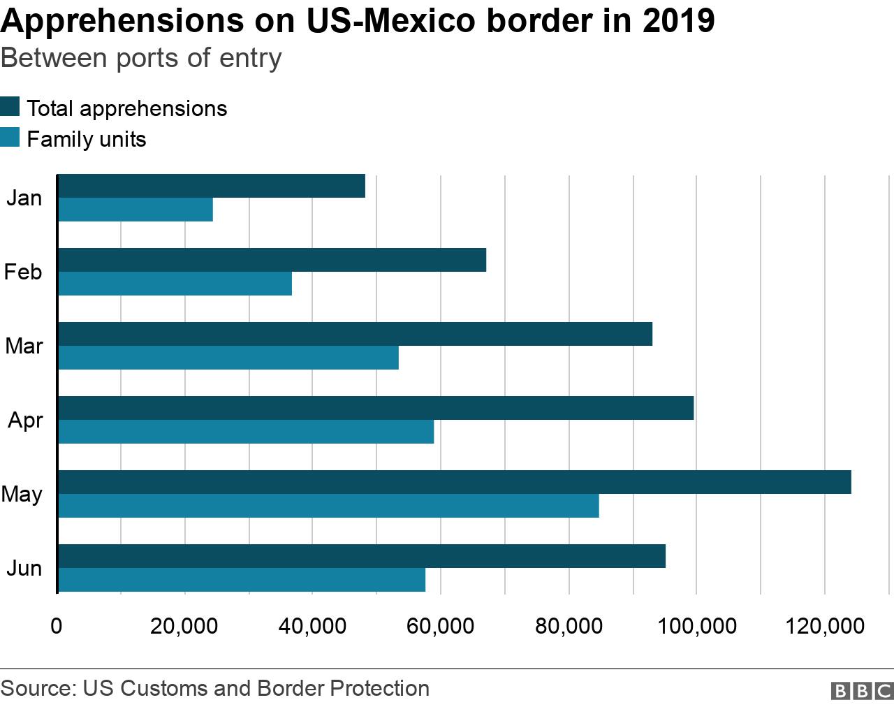illegal immigration statistics cbp