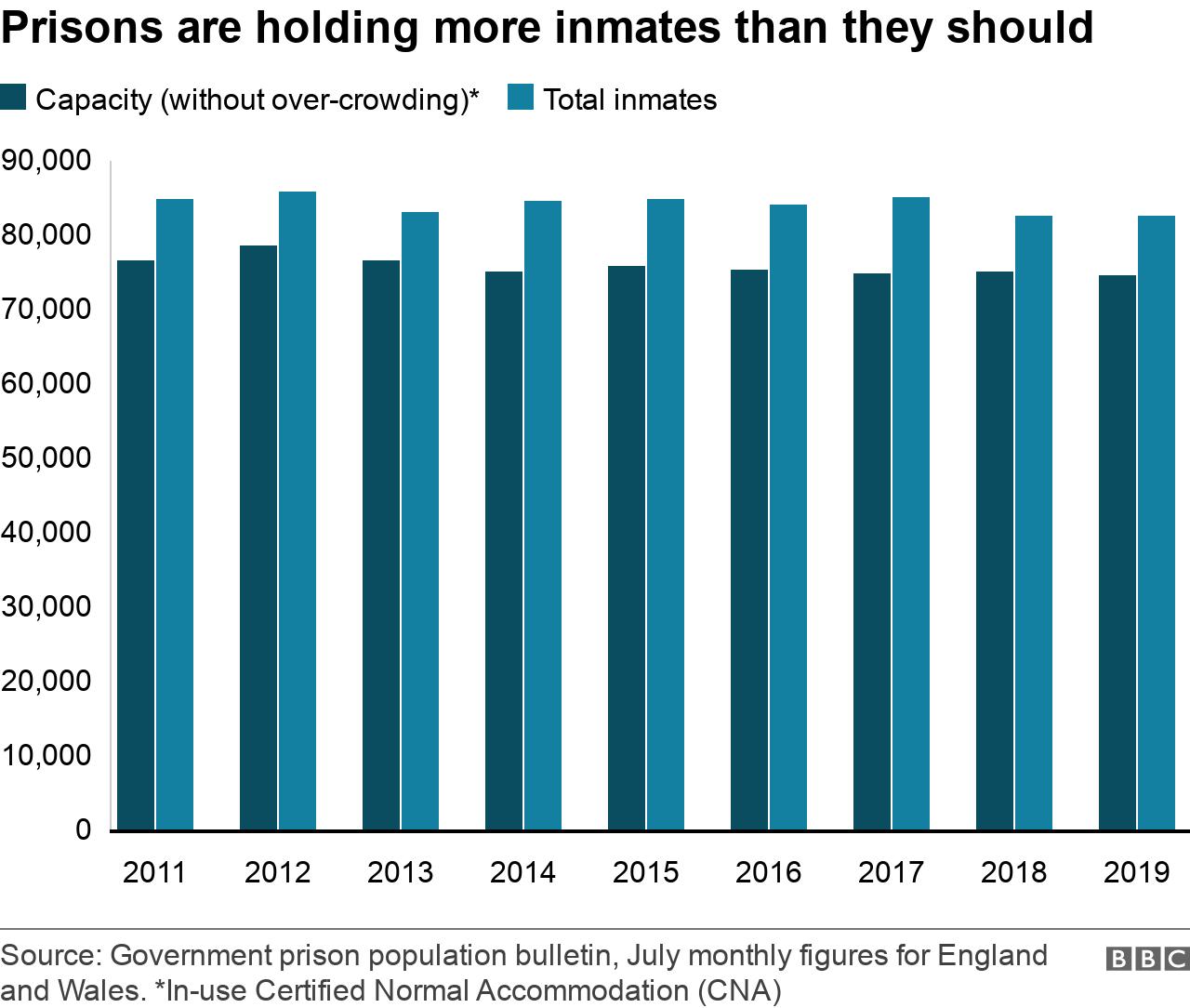 prison statistics uk 2020