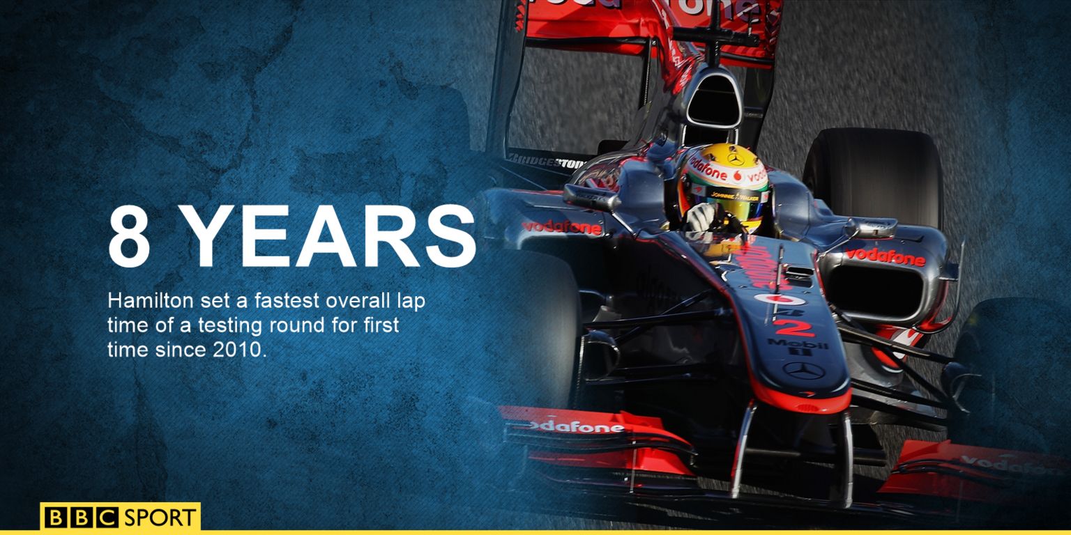 Lewis Hamilton: Mercedes driver finishes fastest on final day of the ...