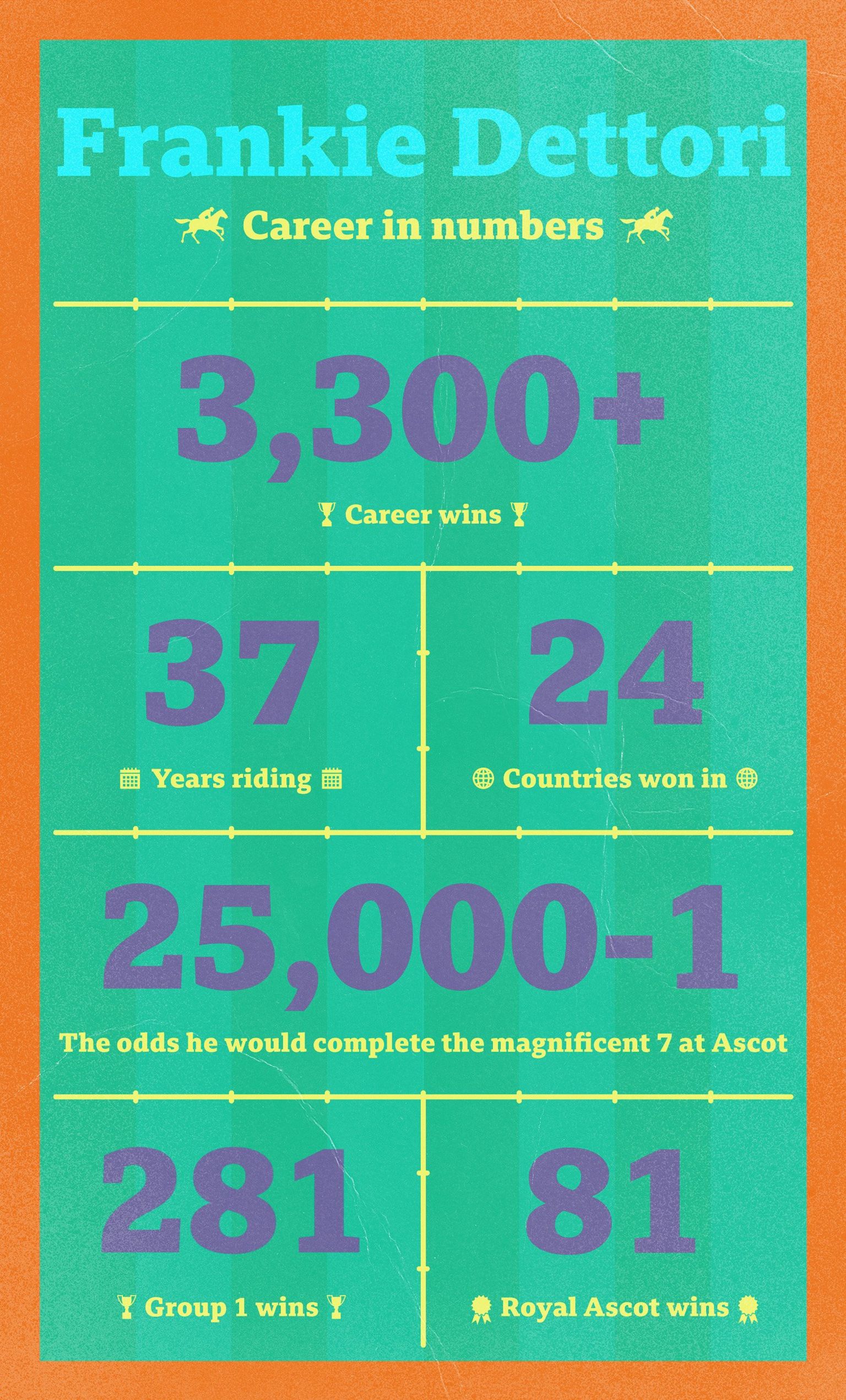 Frankie Dettori: Jockey wins with King Of Steel and Trawlerman on ...
