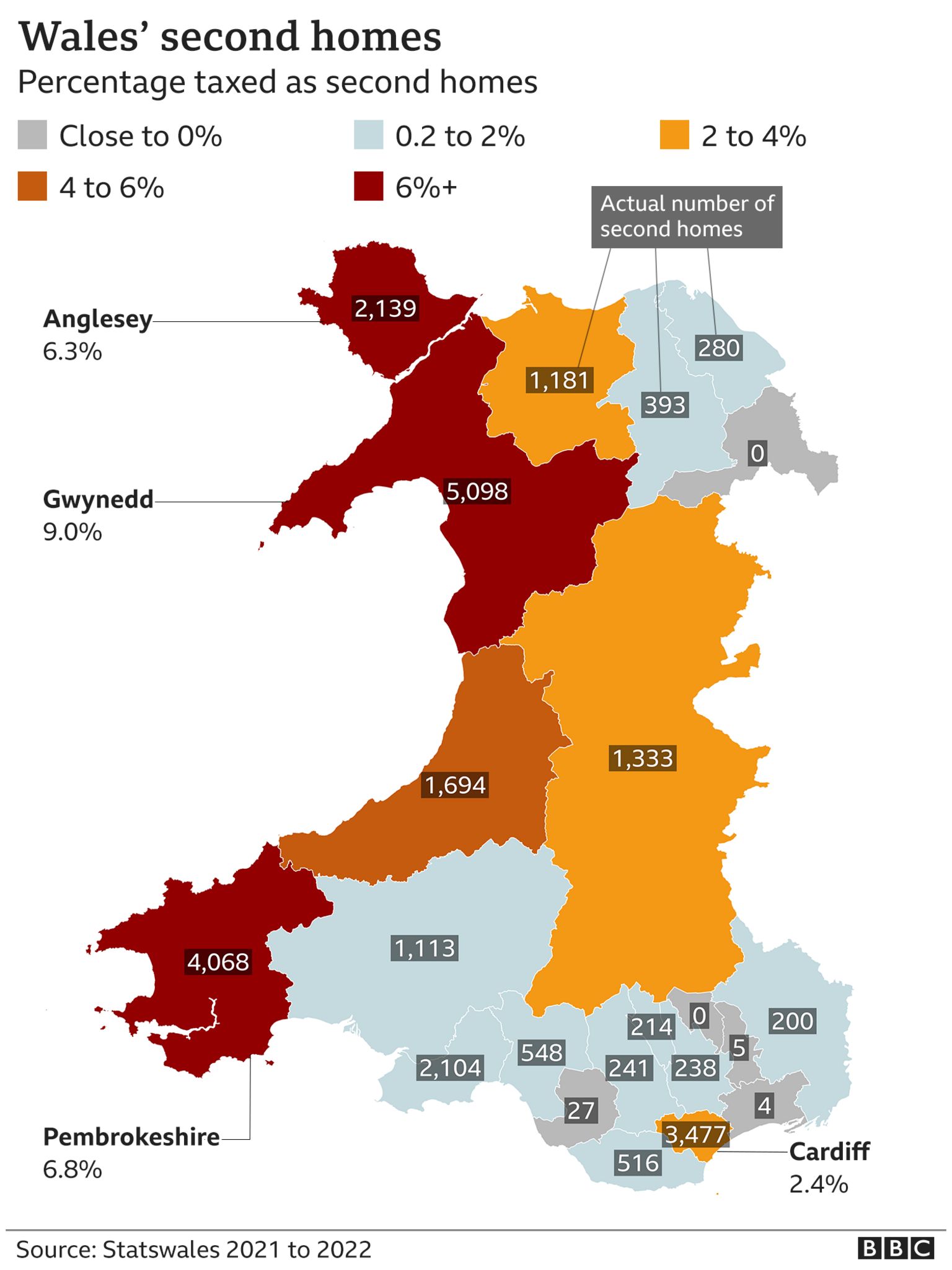 Second homes in Wales: Call to boost 'paltry solution' - BBC News
