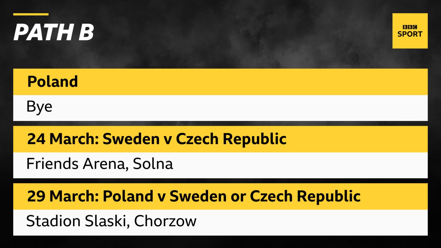 Qatar World Cup: Eleven European nations battle for one of three places ...