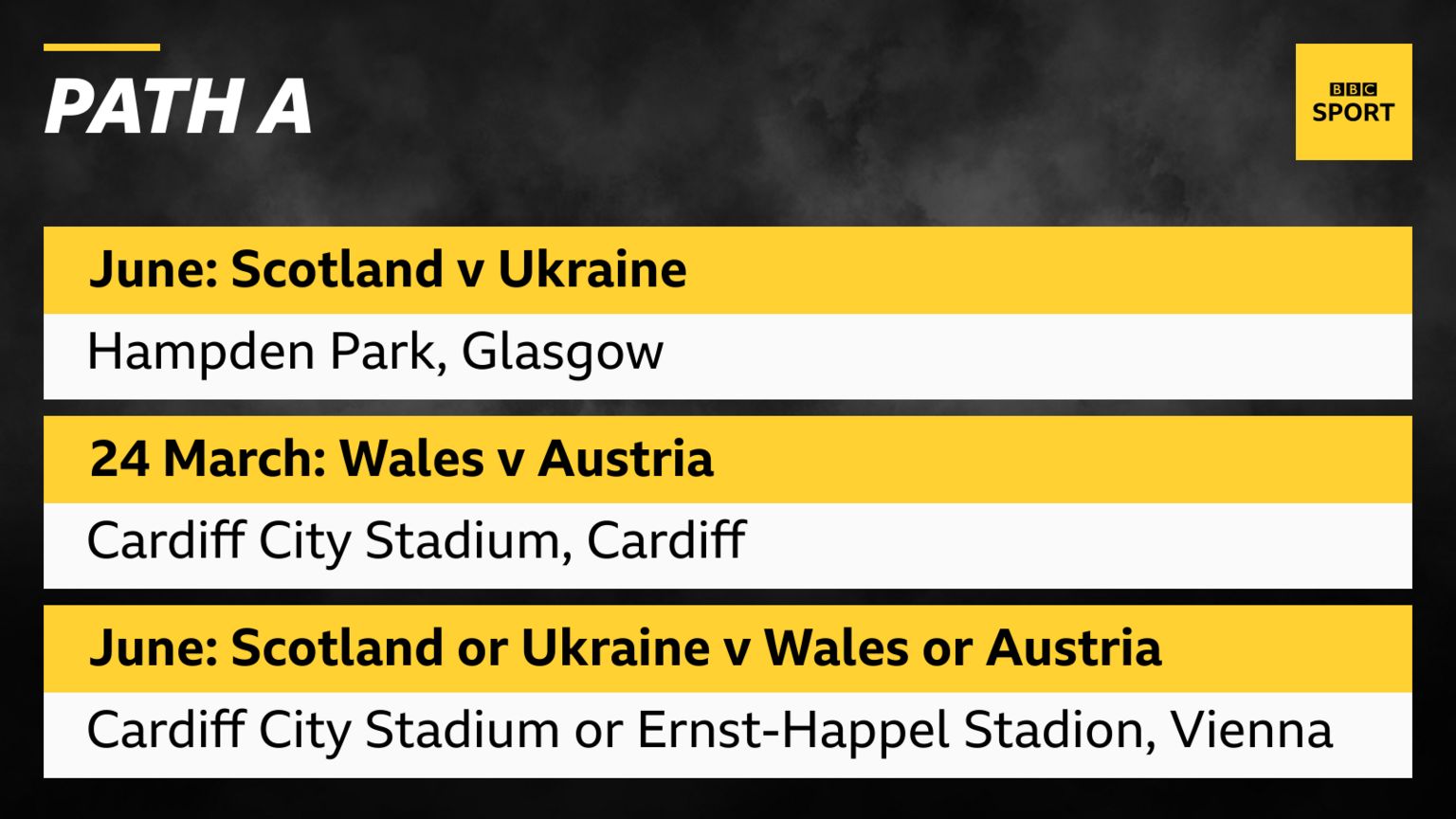 Qatar World Cup: Eleven European nations battle for one of three places ...