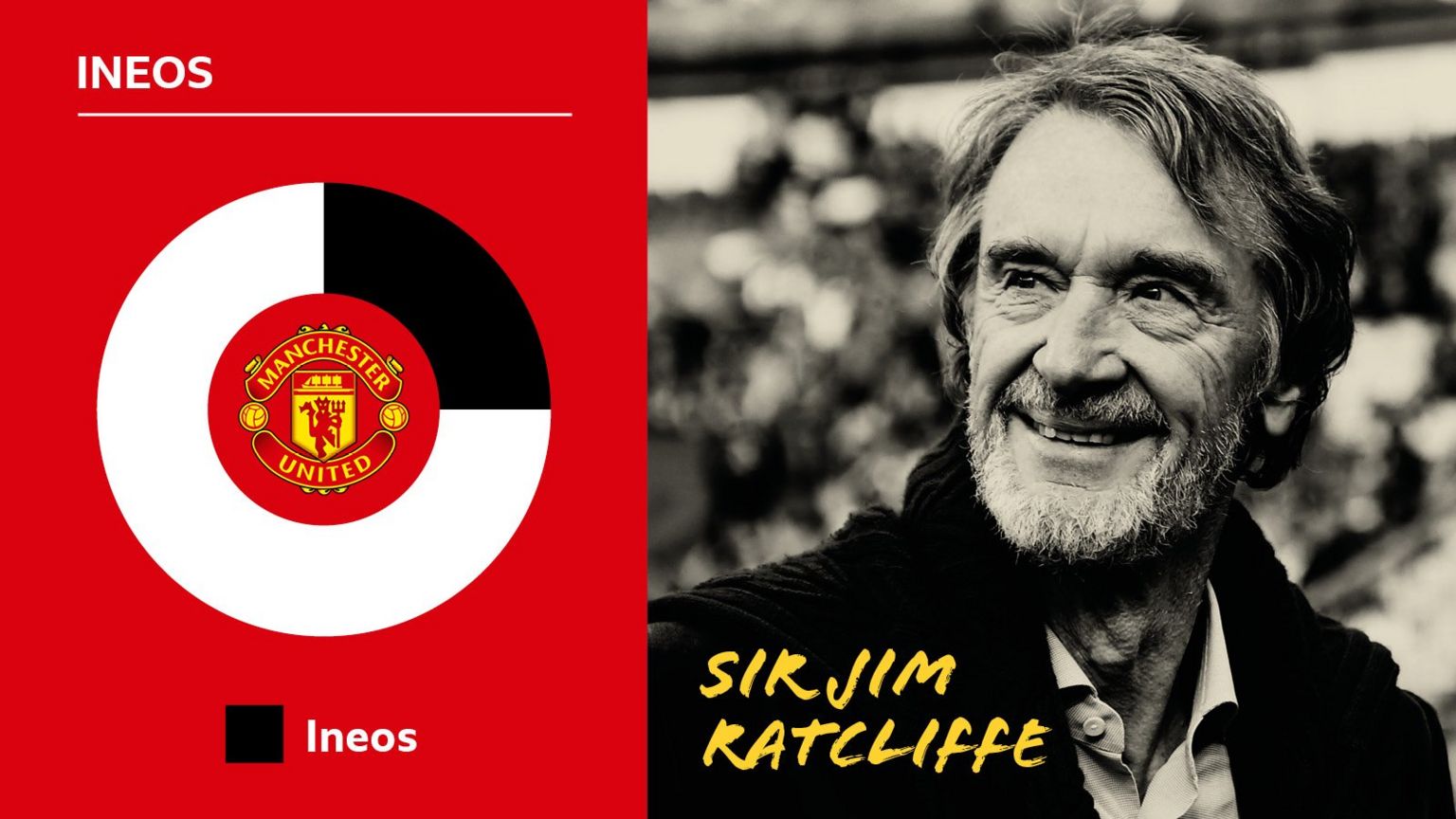 Premier League: Who owns your club and what does it mean? - BBC Sport