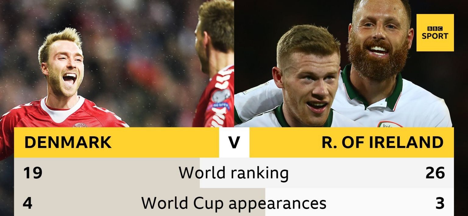 World Cup 2018: Denmark v Republic of Ireland - BBC Sport