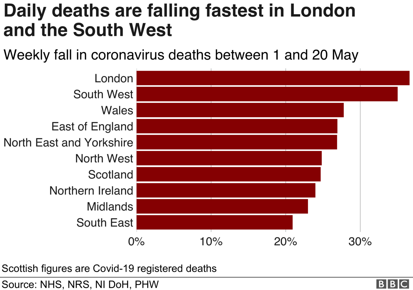 Coronavirus: R number 'very similar' across UK - BBC News