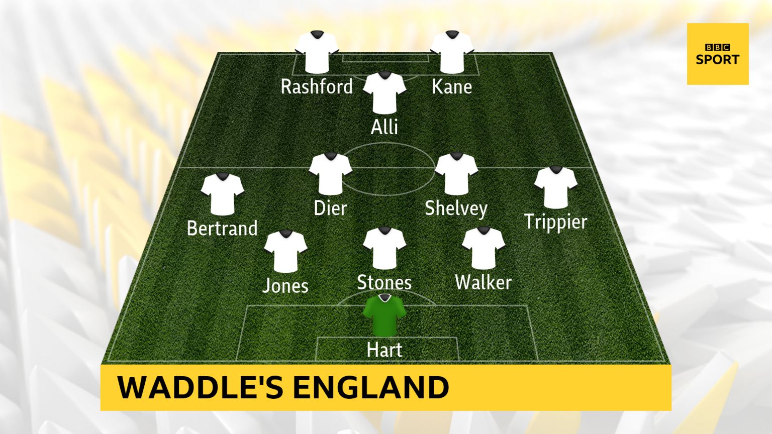 World Cup 2018: Have England improved since the 2014 World Cup? - BBC Sport