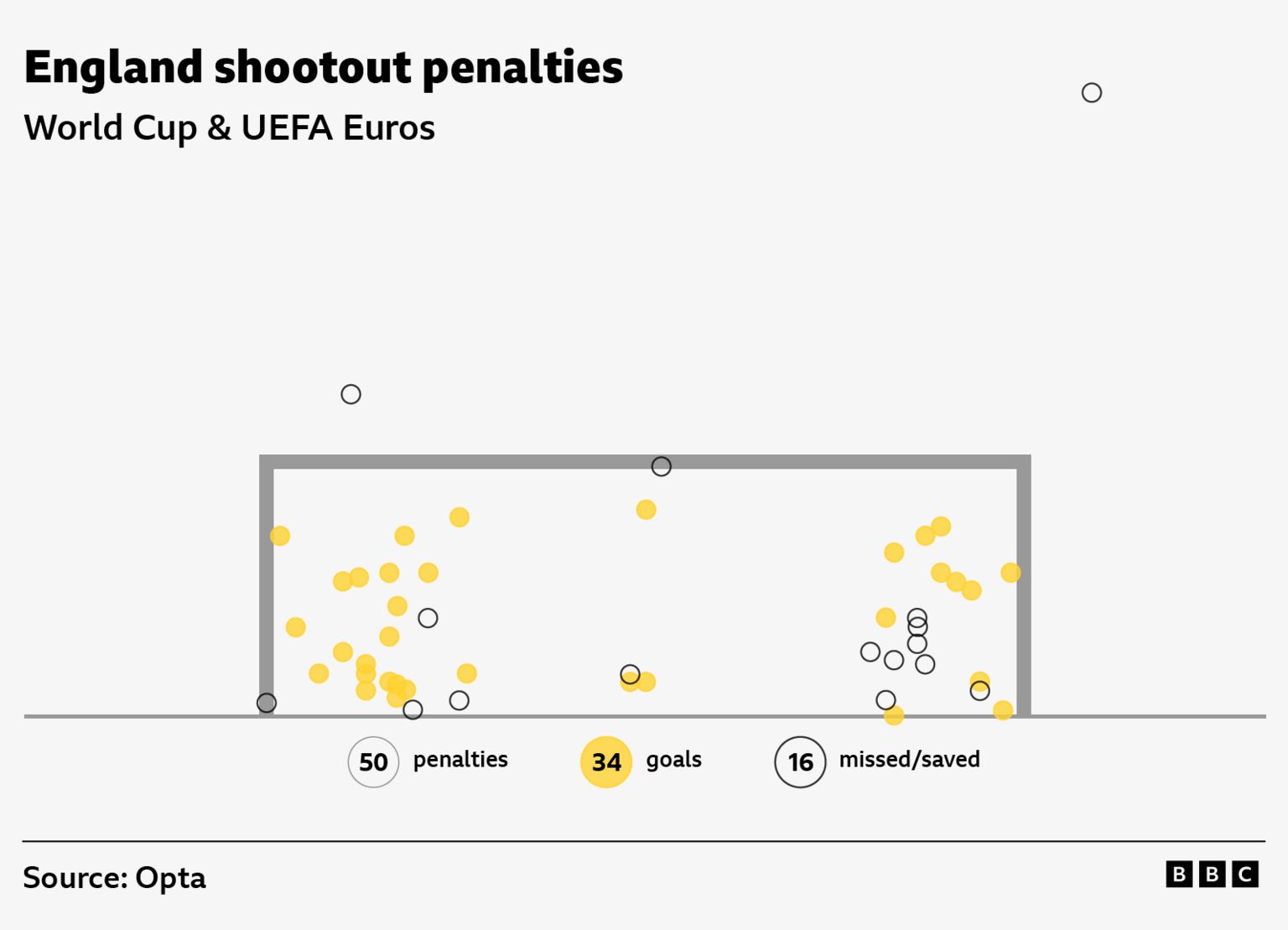 England penalties: Nine things you need to know before Euro 2024 ...